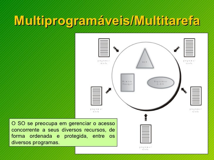 Sistemas Operacionais