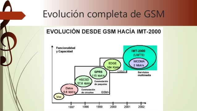 establece comunicacion y gestiona informacion mediante el uso de ...