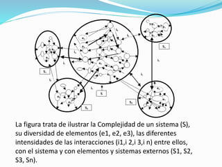 Sistemas complejos | PPTX