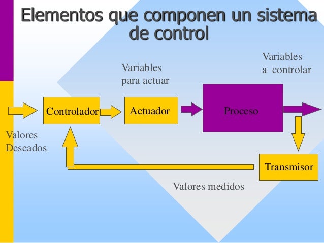 El conocimiento de un Ingeniero