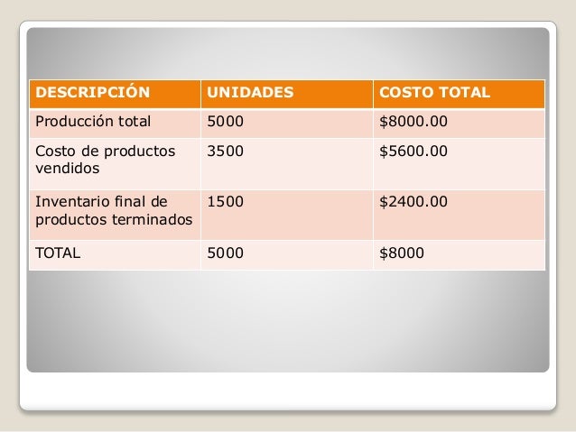 Blog de Costos Empresariales ITZ