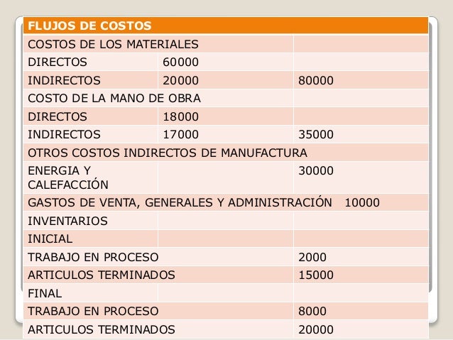 Blog de Costos Empresariales ITZ