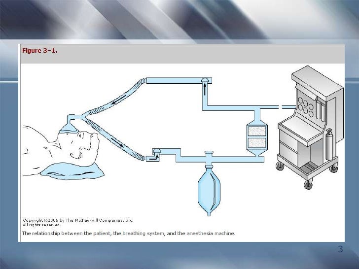 Sistemas de administración de anestesia,ve.