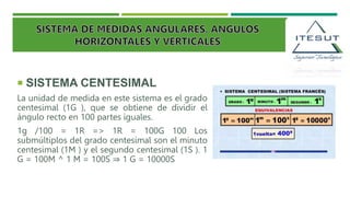 SISTEMAS DE ANGULOS 1234514235626554526356(1).pptx