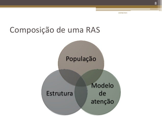 Sistemas de apoio nas ras