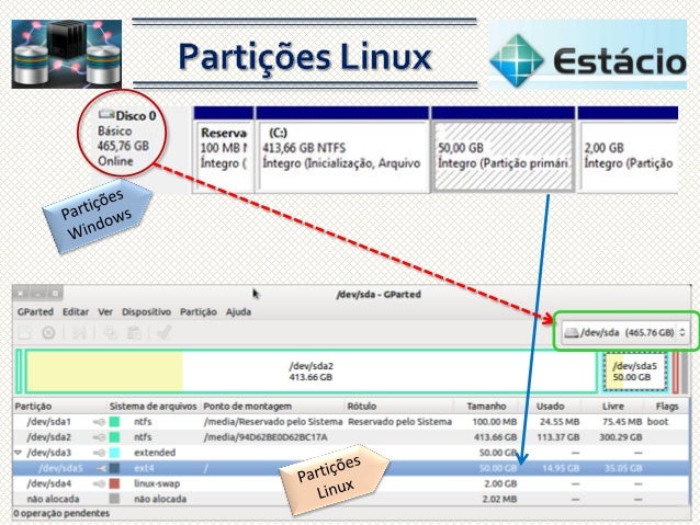 Material sobre sistemas de arquivos do Windows,como é a organização e…