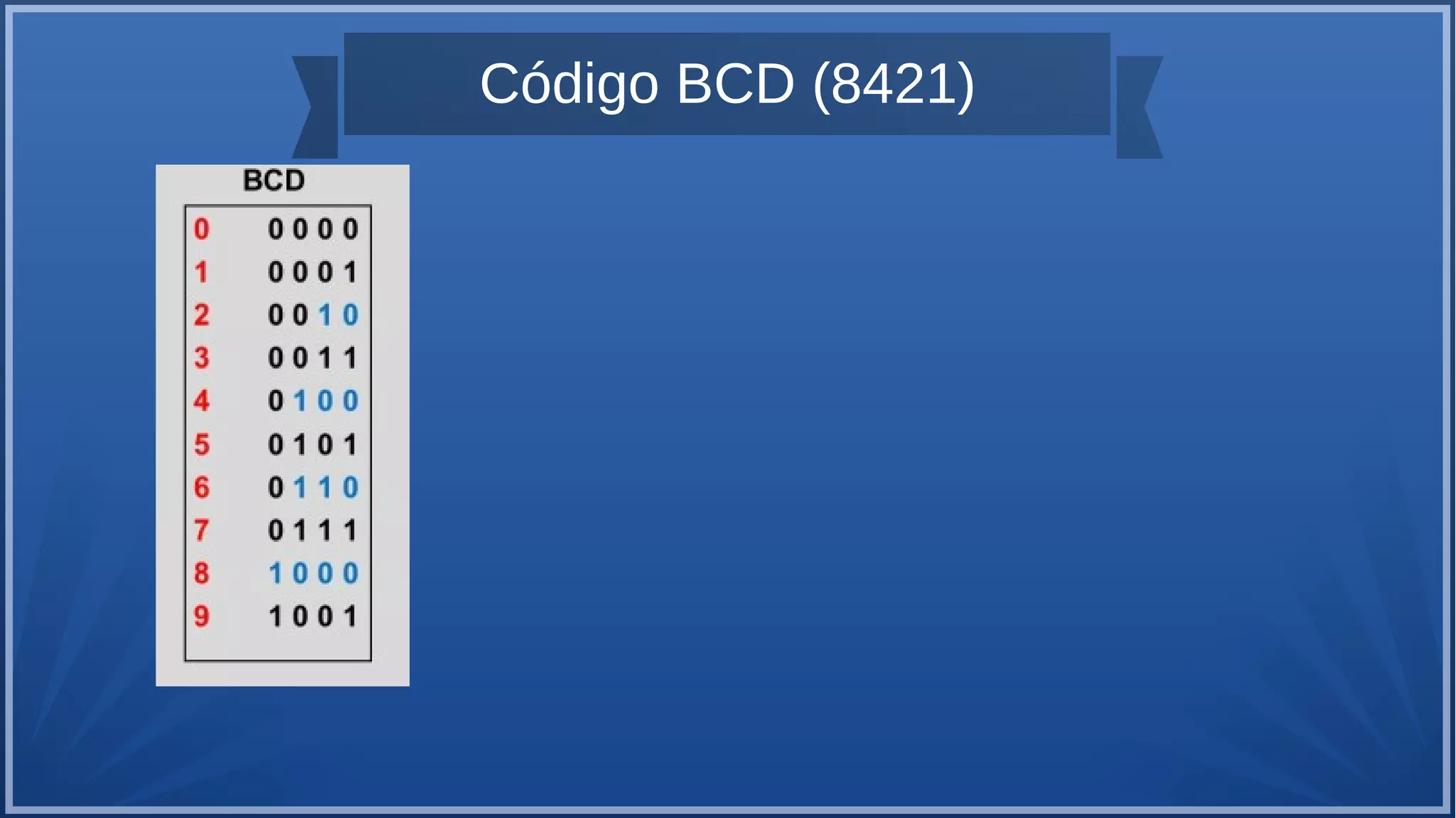 Sistemas de codigos en la electronica digital | ODP | Computing ...