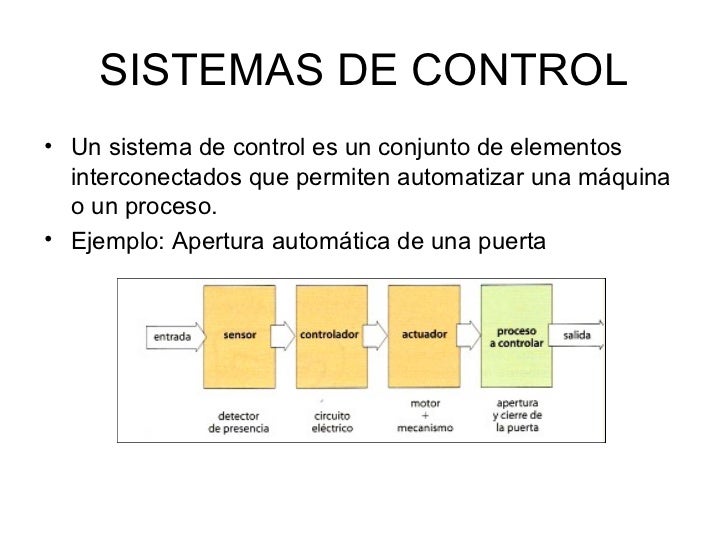 5 Ejemplos De Sistemas De Control - Image to u 5 Ejemplos De Sistemas De Control - Image to u