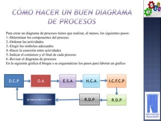 Sistemas de control actividad laboratorio de instrumentacion | PDF