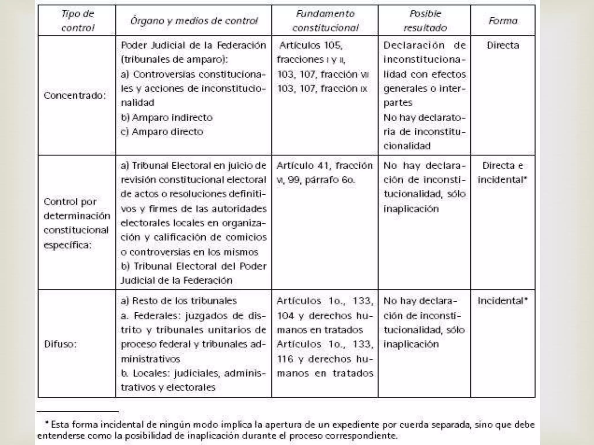 Sistema de control constitucional1_IAFJSR | PPT