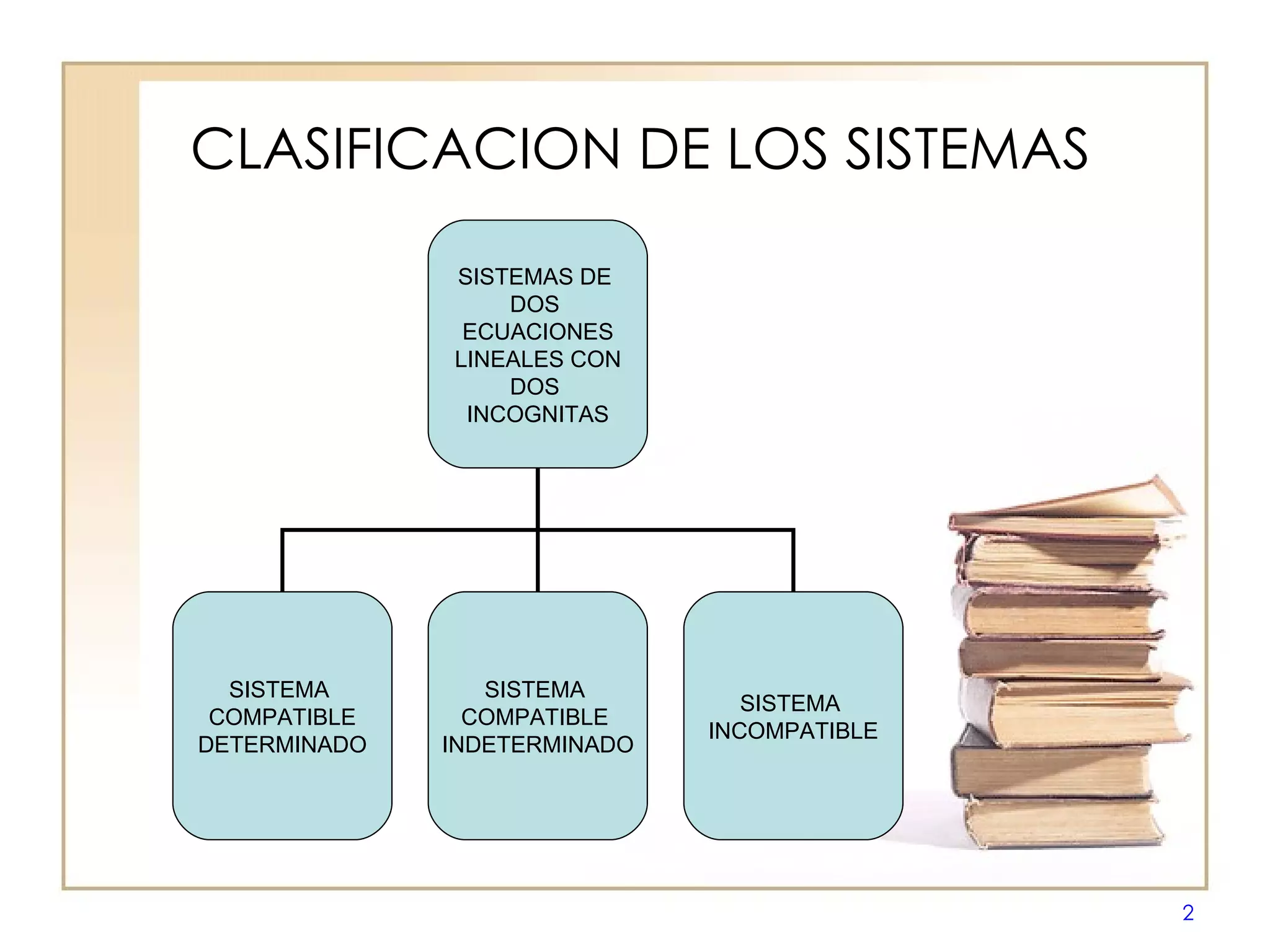 Sistemas De Ecuaciones Lineales Con Dos Incognitas | PPT | Physics ...