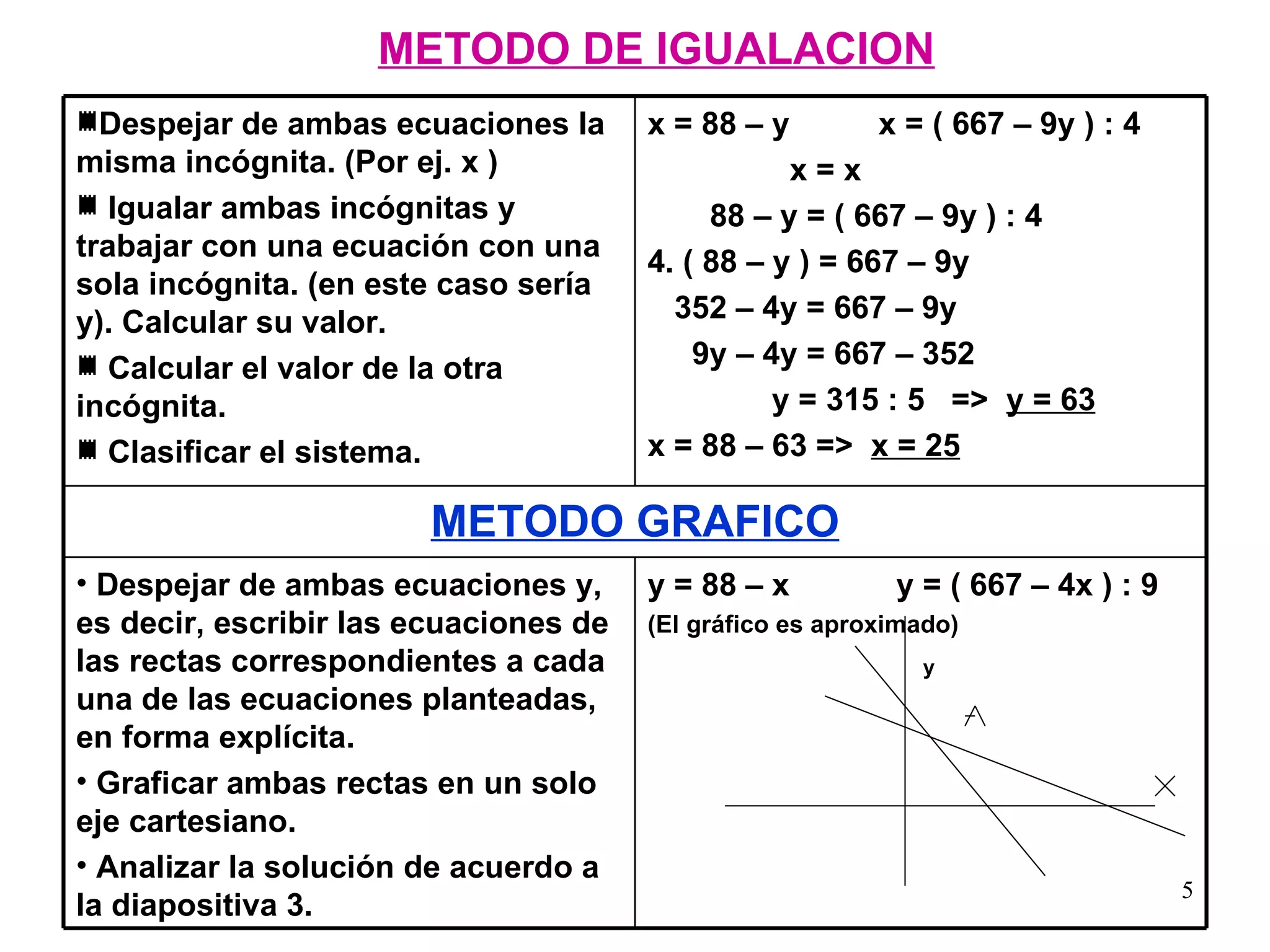 Sistemas De Ecuaciones Lineales Con Dos Incognitas | PPT