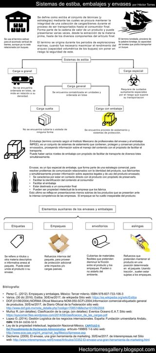 Sistemas de estiba embalajes y envases | PDF | Logistics and ...