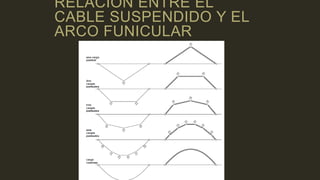 Sistemas de estructuras Forma activa | PPTX