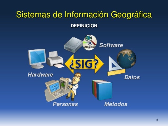 Sistemas de información geográfica