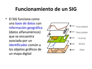 Sistemas de información geográfica (gis) | PPT