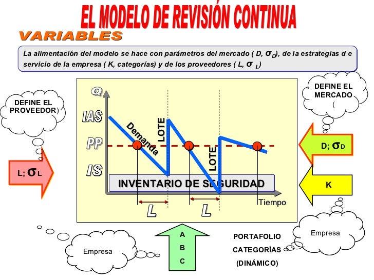 Sistemas de inventario