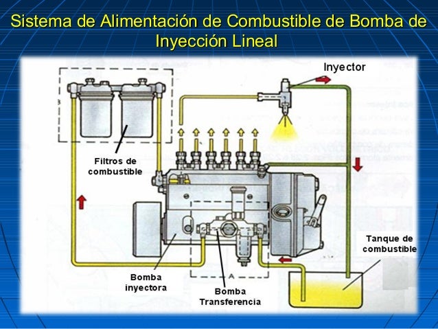 Sistemas de inyección diesel