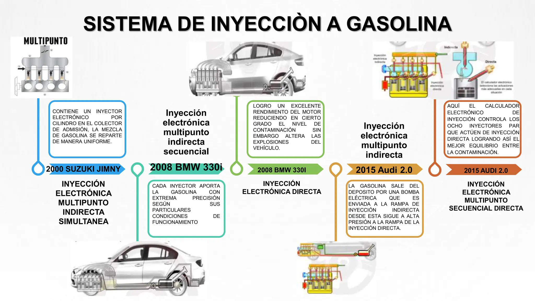 Sistemas de Inyección SEMANA 1.p itsepptx | PPT