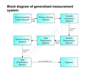 Diseño de sistemas de medición generales.pptx