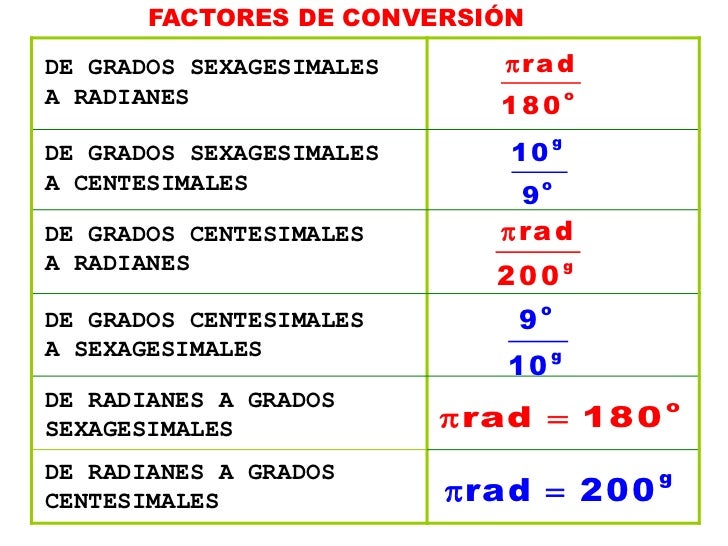 Sistemas de medidas angulares
