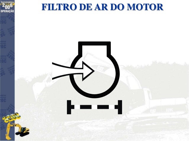 Sistemas de monitorizacao simbologia