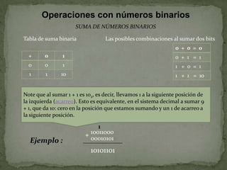 Sistemas de números binarios | PPTX