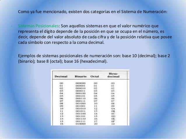 Sistemas de numeración