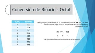 Sistemas de numeración posicional | PDF