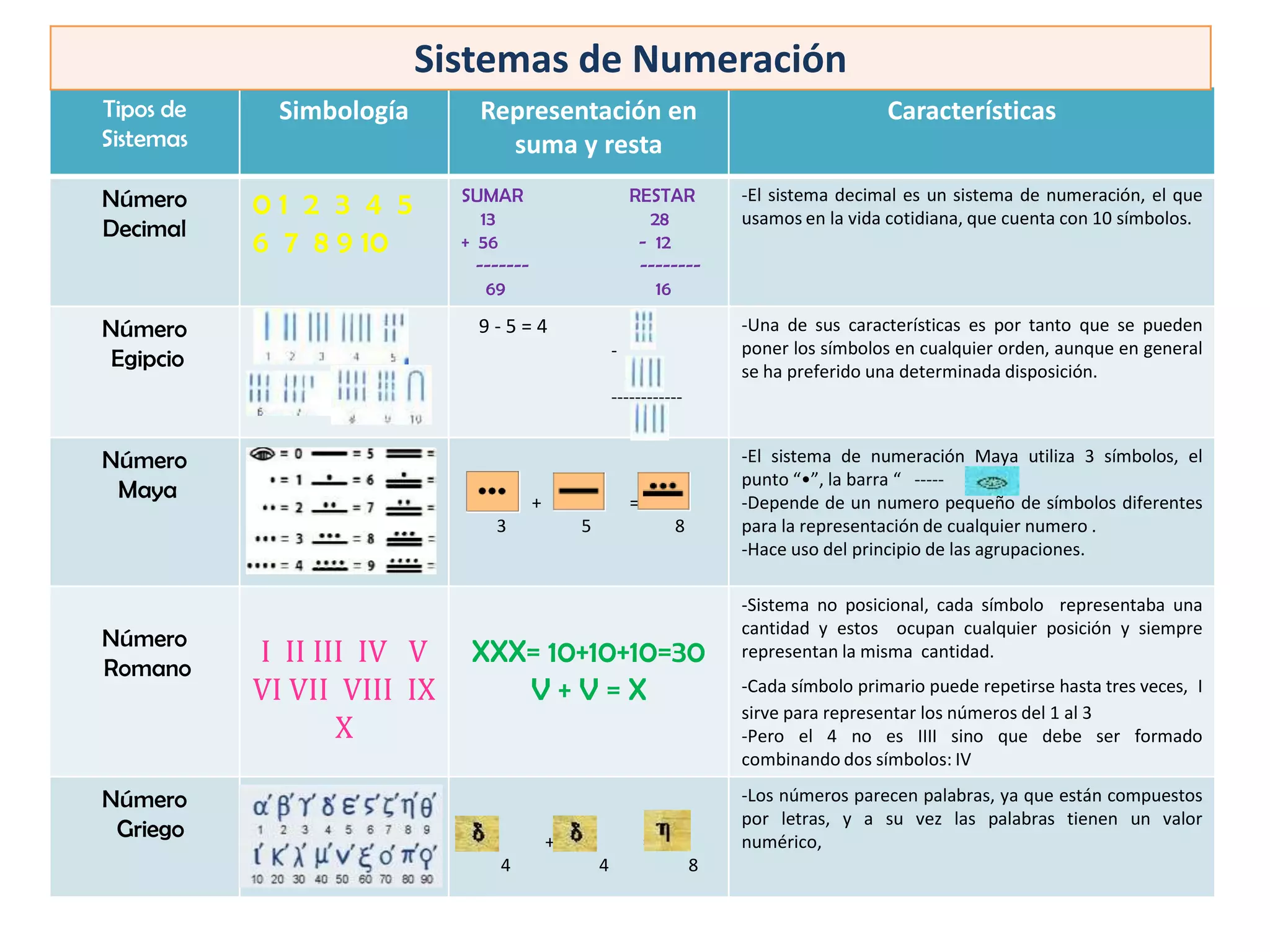Sistemas de numeracion | PPTX