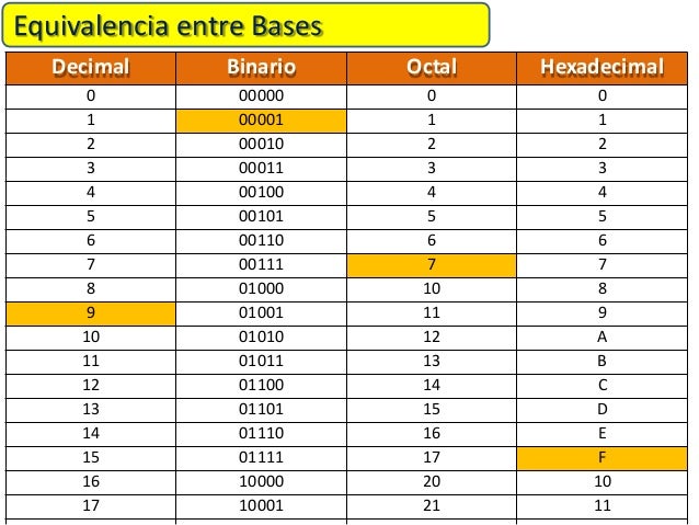 Sistemas de numeracion