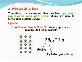 Sistema de numeración | PPTX
