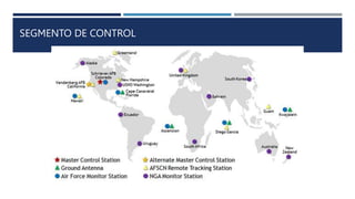 SISTEMAS DE POSICIONAMIENTO GLOBAL GNSS. | PPTX | Auto Navigation ...