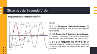 Sistemas de Primer y Segundo Orden. Sistemas de Orden Superior | PPTX