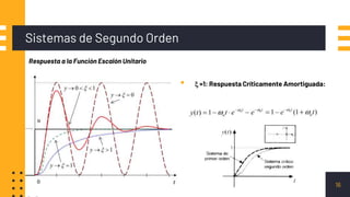 Sistemas de Primer y Segundo Orden. Sistemas de Orden Superior | PPTX