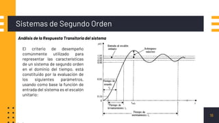 Sistemas de Primer y Segundo Orden. Sistemas de Orden Superior | PPTX