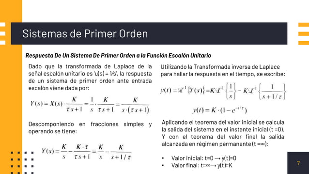 Sistemas de Primer y Segundo Orden. Sistemas de Orden Superior | PPTX ...