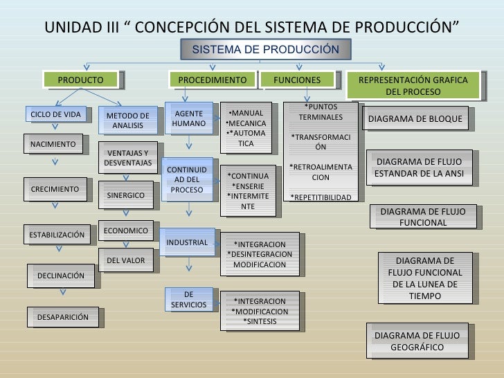 Mapa Conceptual Del Sistema De Produccion En Cuatro Tipos Sistema De Images Mapa Conceptual Del Sistema De Produccion En Cuatro Tipos Sistema De Images