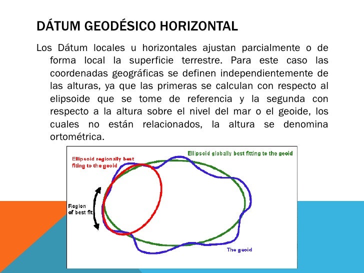 Sistemas De Informaci n Geogr fica Sistemas De Referencia sistemas-de-informaci-n-geogr-fica-sistemas-de-referencia
