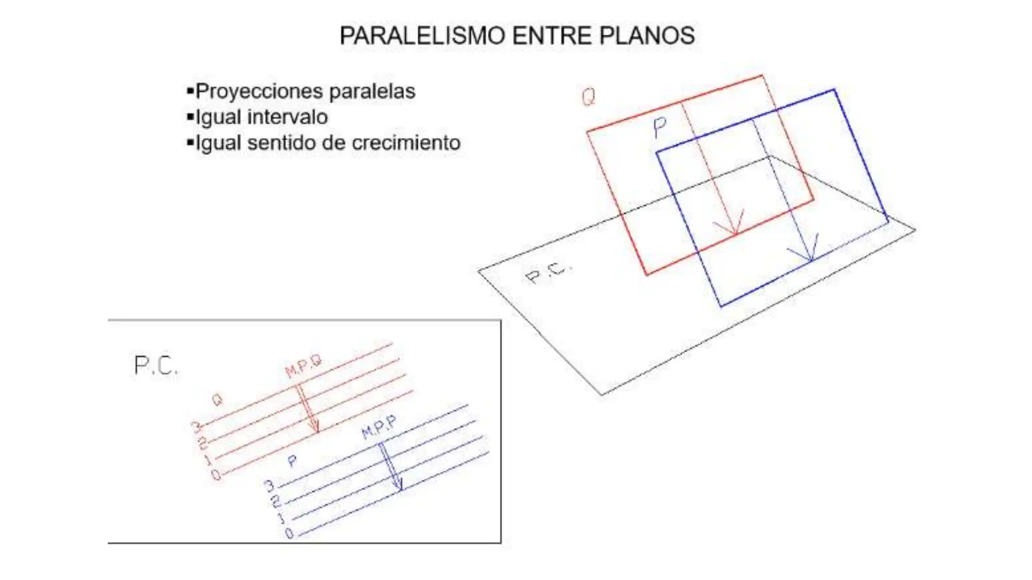 Sistemas de representacion plano acotado.pptx