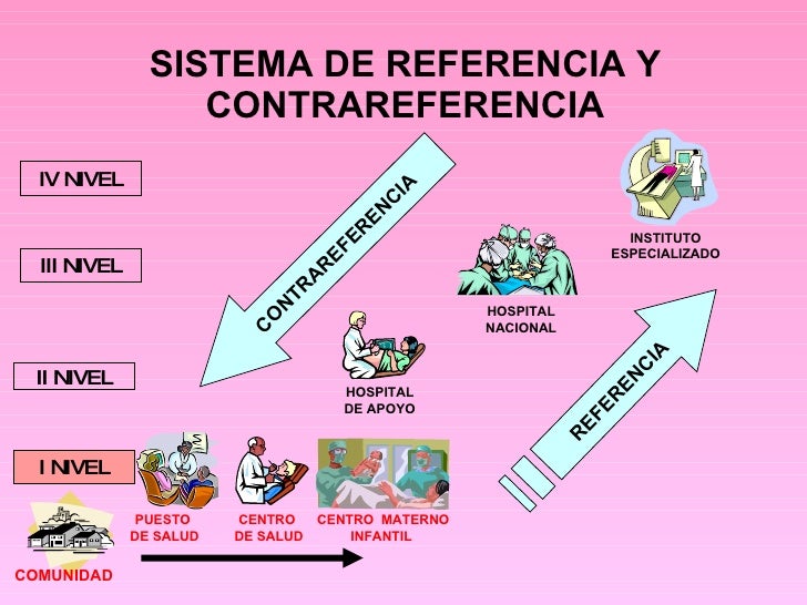 Sistemas De Saludfinal