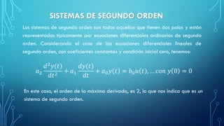 sistemas de primer orden, segundo orden y orden superior por albert farias c28166432 | PDF