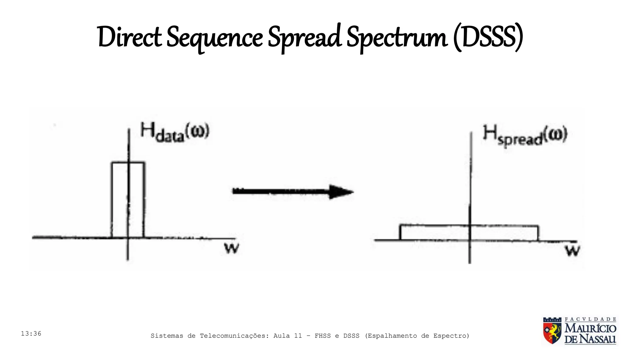 Sistemas de Telecomunicações - Aula 11 - FHSS (Frequency Hopping Spread ...
