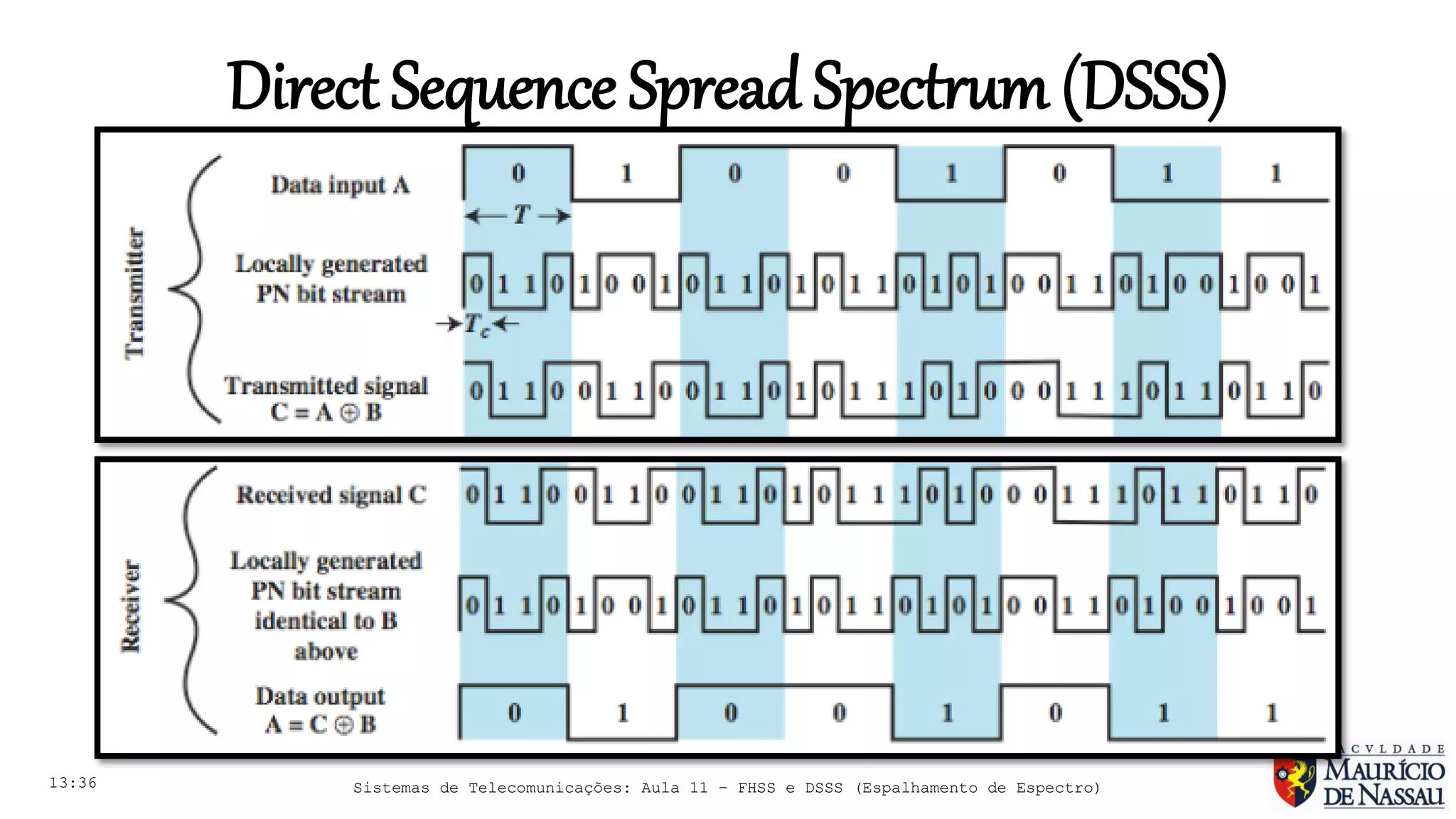 Sistemas de Telecomunicações - Aula 11 - FHSS (Frequency Hopping Spread ...