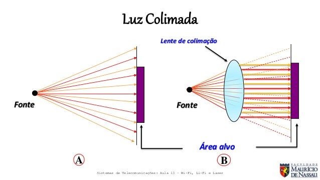 Sistemas de Telecomunicações - Aula 13 - Wi-fi, Li-fi e Laser