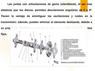 SISTEMAS DE TRANSMISION 03.pptx