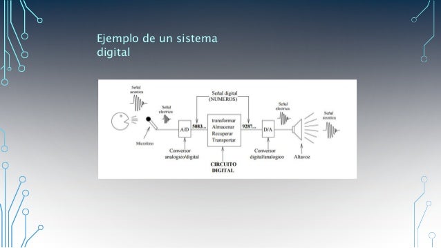 Sistemas digitales