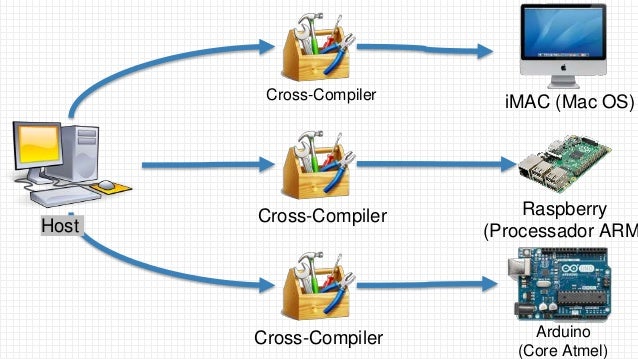 Sistemas embarcados principais_plataformas_e_recursos