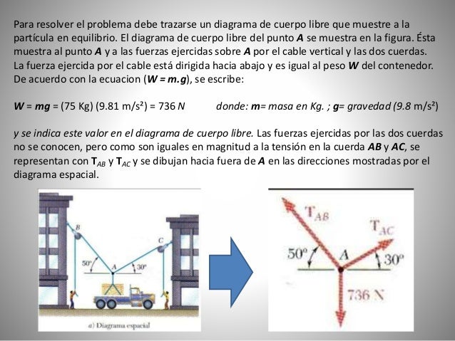 Ejemplos de Fuerzas en Sistemas en Equilibrio. presentación diseñada Ejemplos de Fuerzas en Sistemas en Equilibrio. presentación diseñada