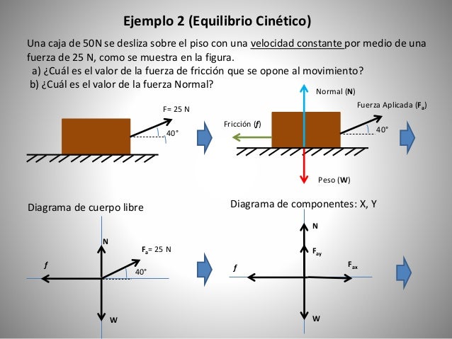 Ejemplos De Fuerzas En Sistemas En Equilibrio Uvm 2016 | Porn Sex Picture Ejemplos De Fuerzas En Sistemas En Equilibrio Uvm 2016 | Porn Sex Picture